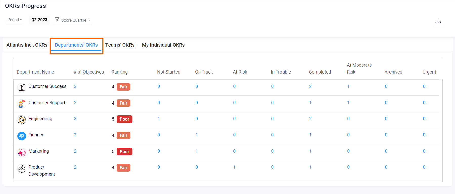 How can I download OKRs Progress reports?|Q&A|Profit.co