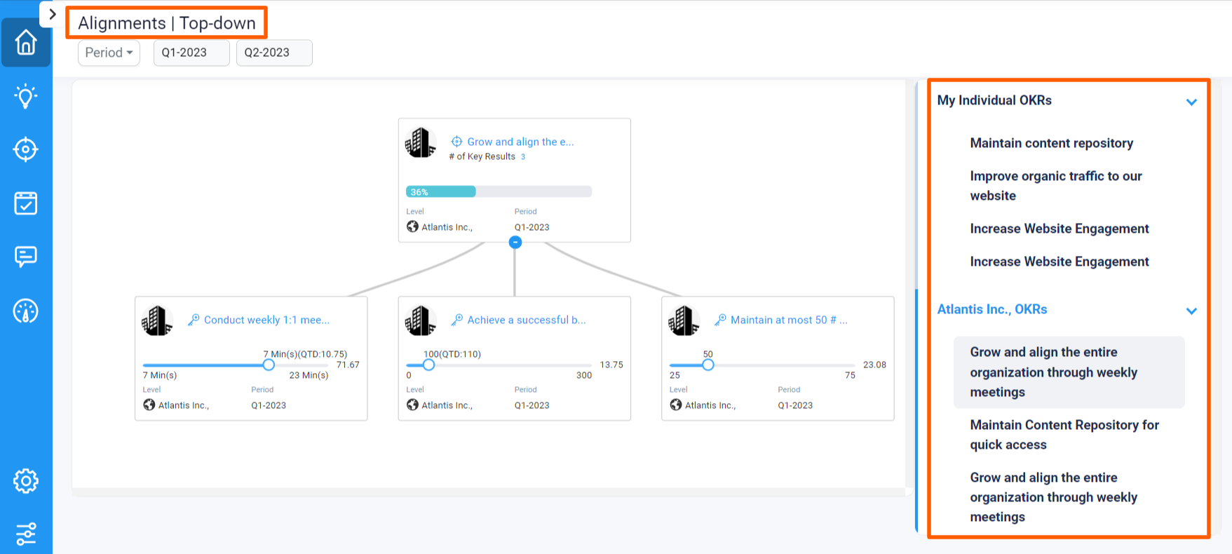 How do I view the OKRs that are aligned using Top-down alignment?|Q&A ...