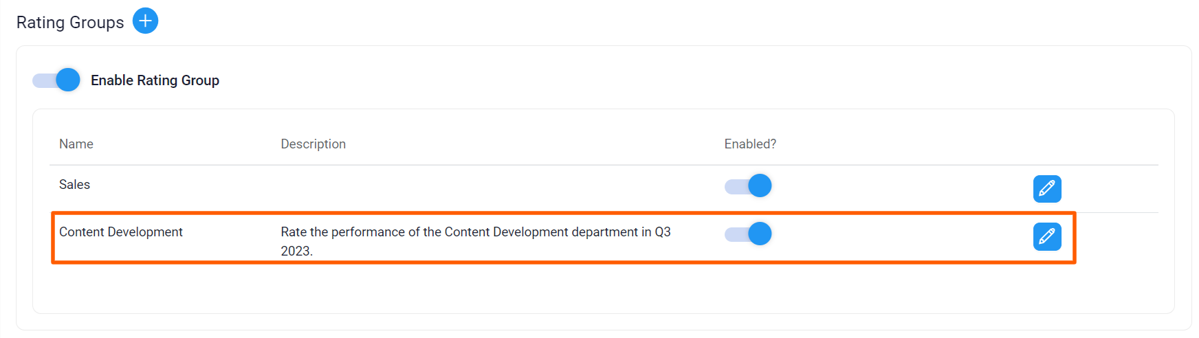 What is Rating Groups in a Performance review?|Q&A| Profit.co