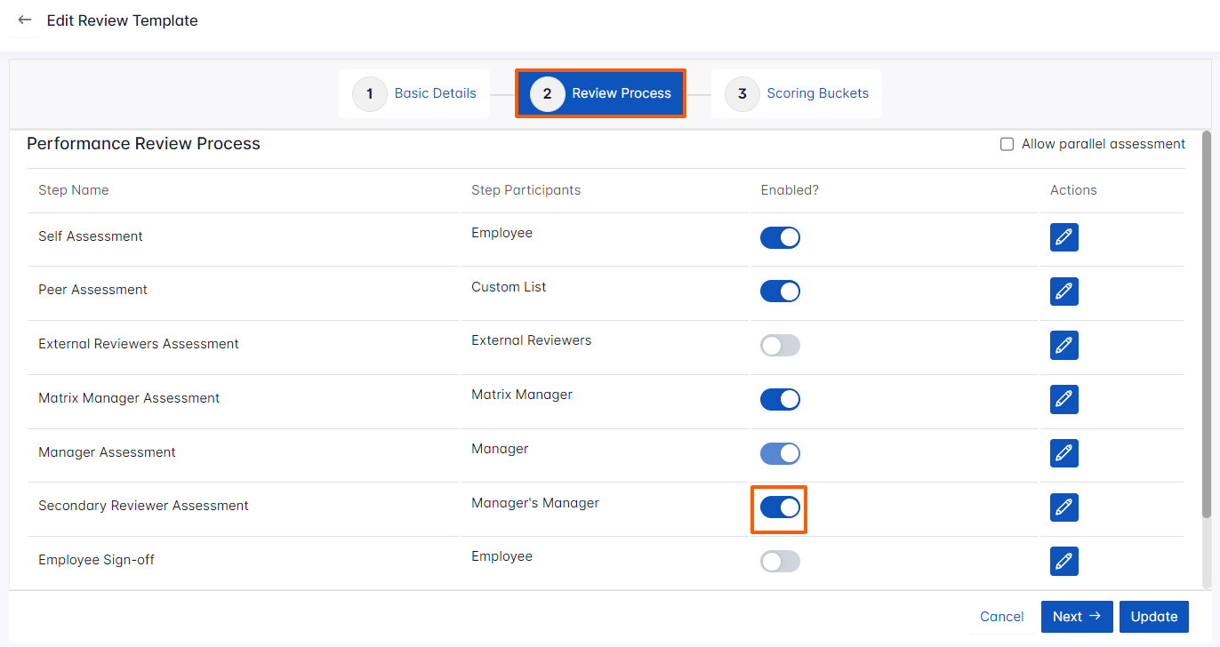 What is secondary reviewer assessment in Profit.co?| Q&A| Profit.co