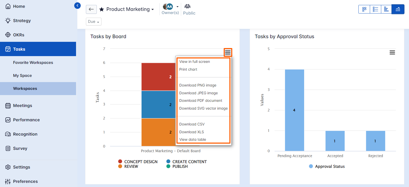What are the useful Insights, Analytics, and Reports available in ...