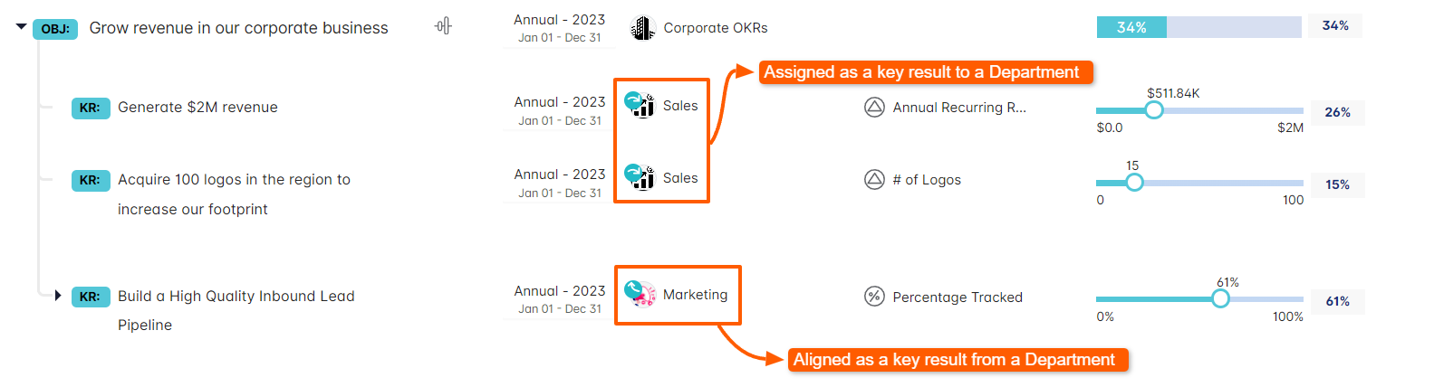 Difference between Alignment & Assignment | Q&A | Profit.co