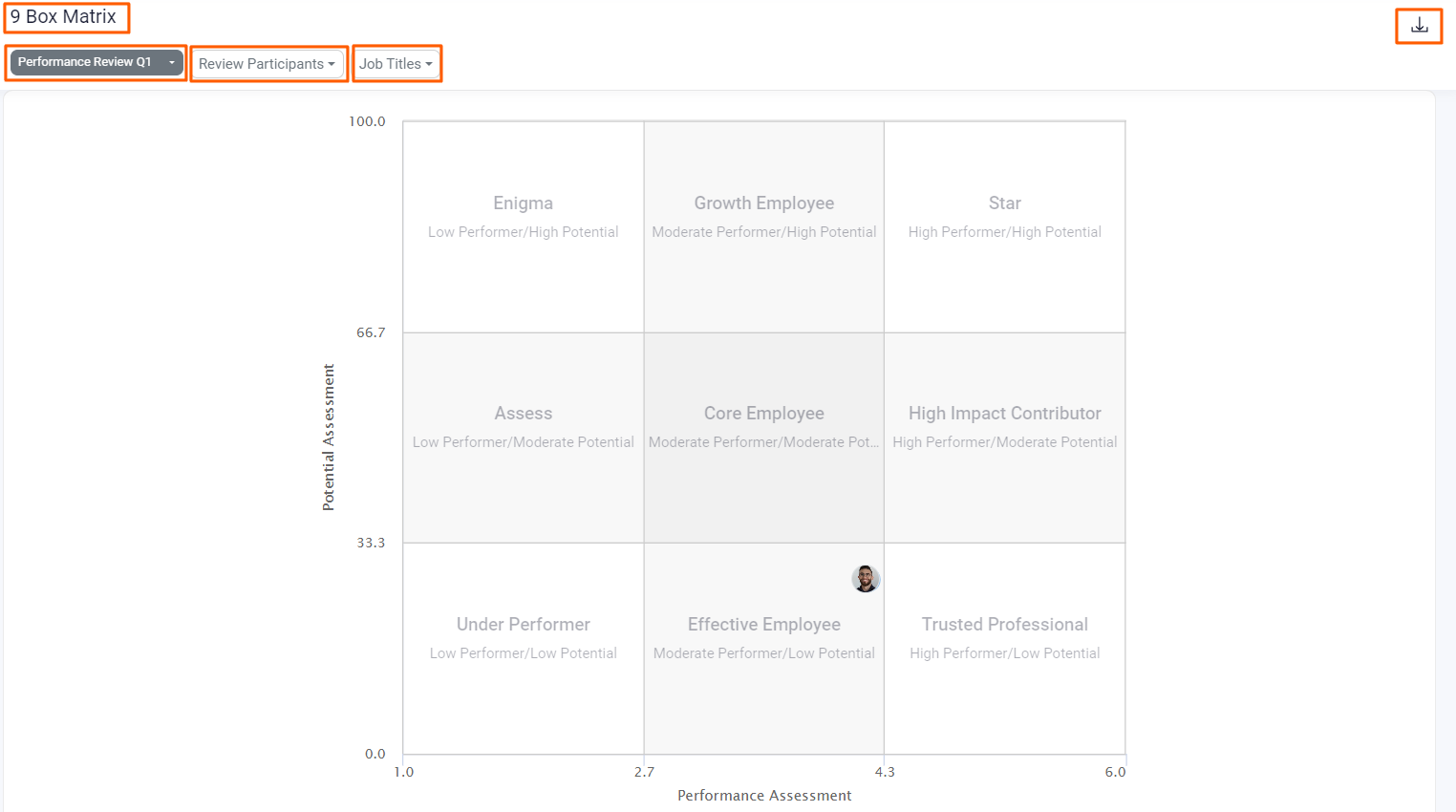 What is a 9 Box Matrix in Performance management |Q&A| Profit.co