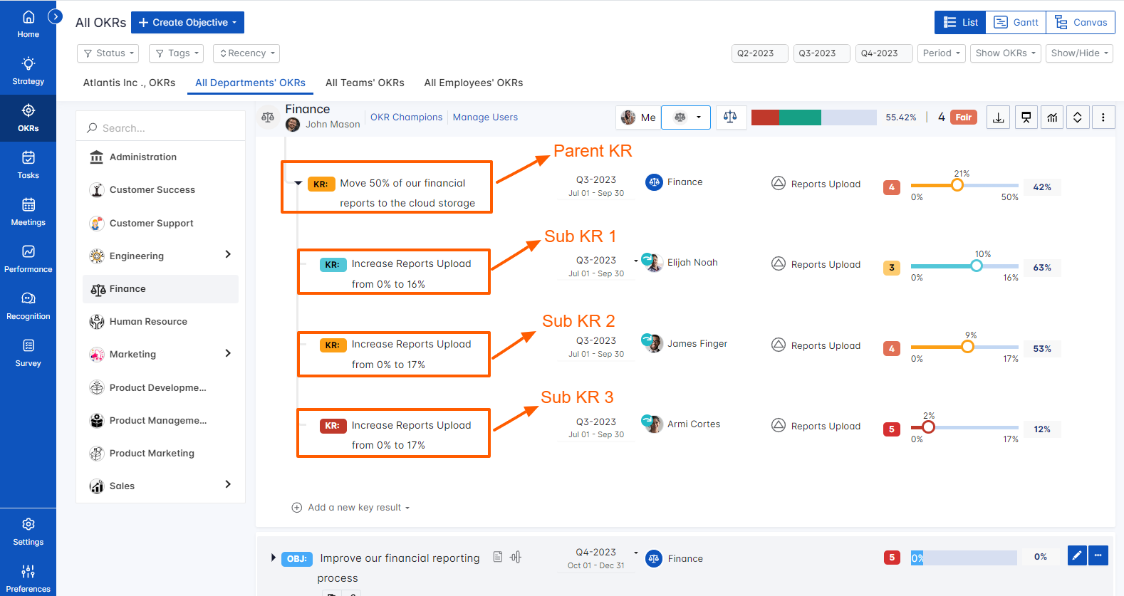 What is the use of Key Result Status Propagation?|Profit.co|Q&A
