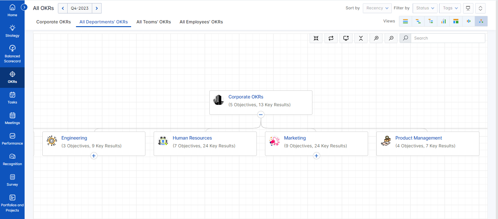 How do I view the links between departments? |Q&A| Profit.co