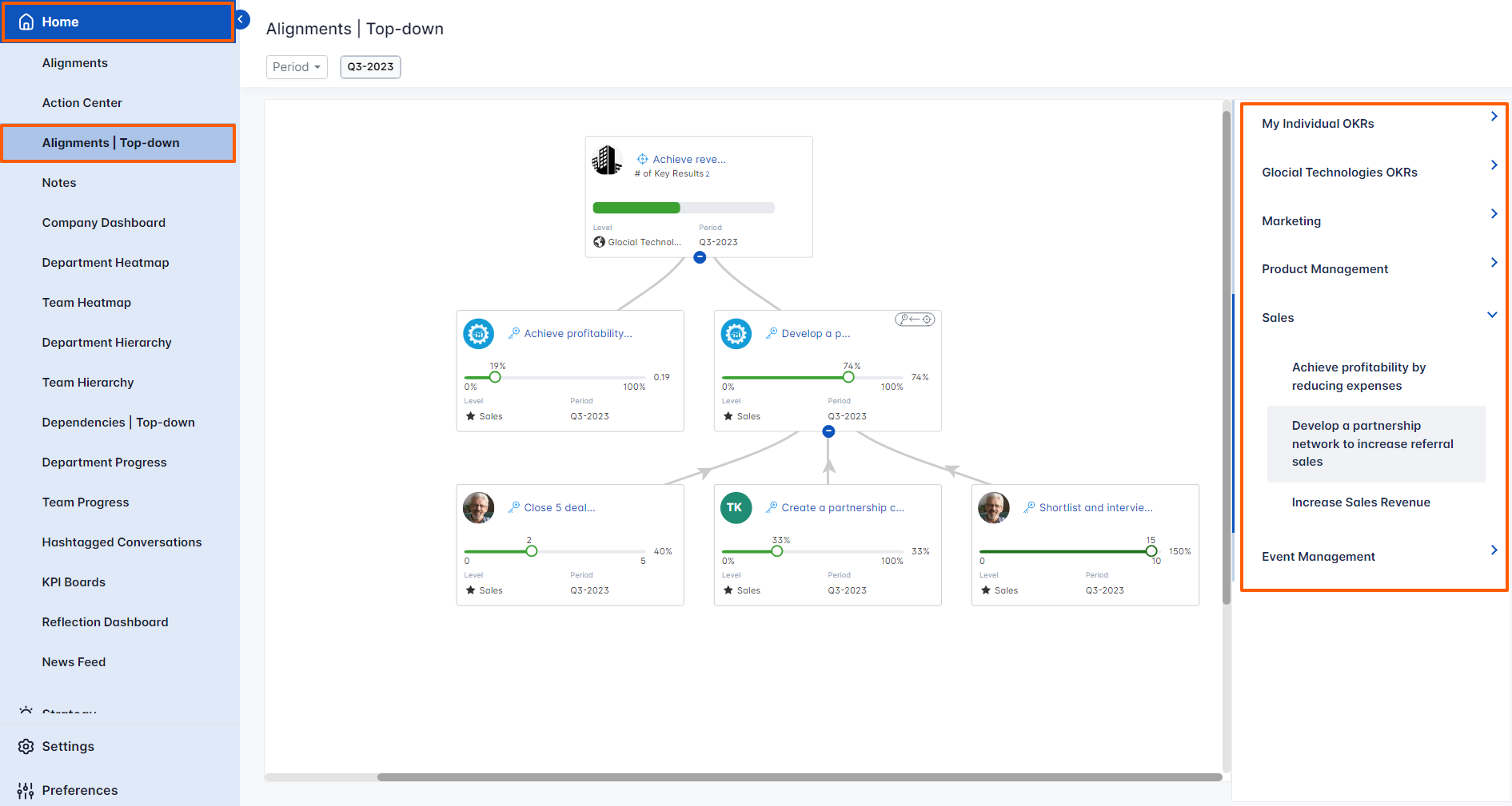 How do I view the OKRs that are aligned using Top-down alignment?|Q&A ...