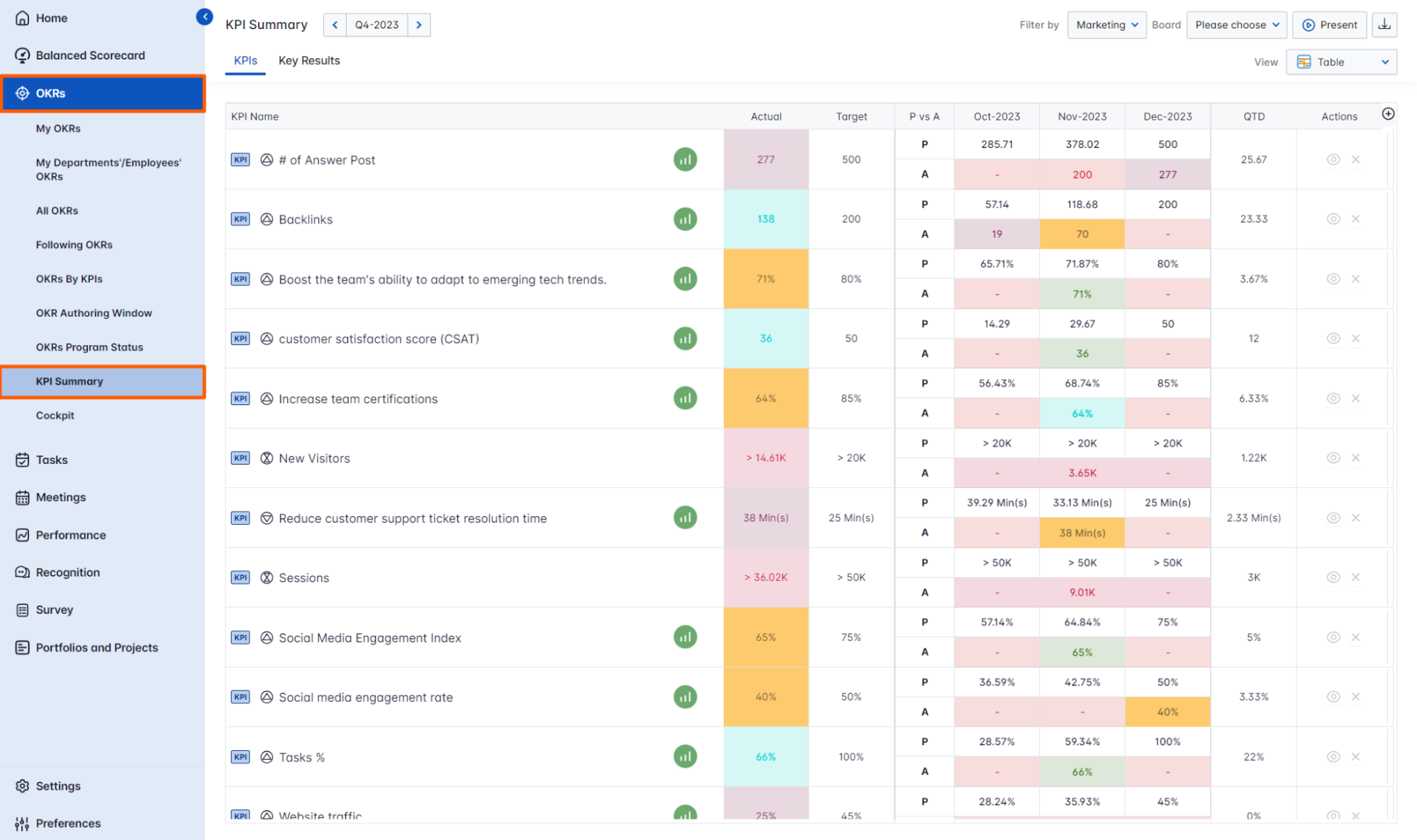What Is Kpi Summary Qanda