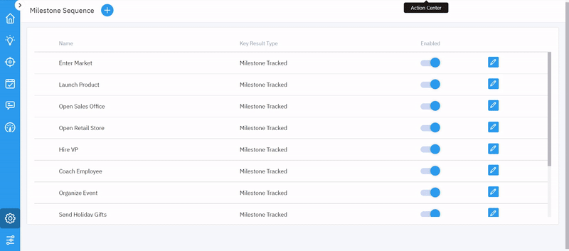 How to set-up a new milestone sequence | Profit.co