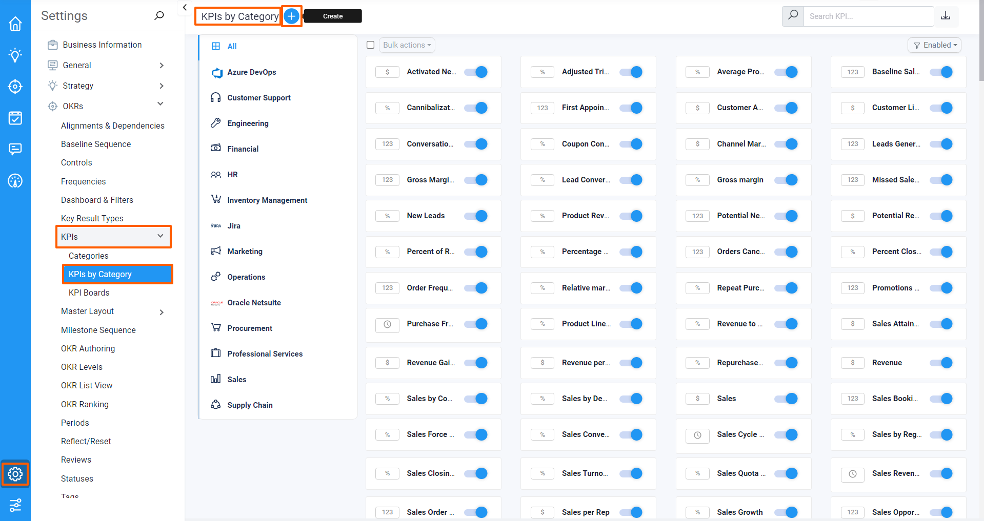 How to create a new KPI?| Q&A| Profit.co