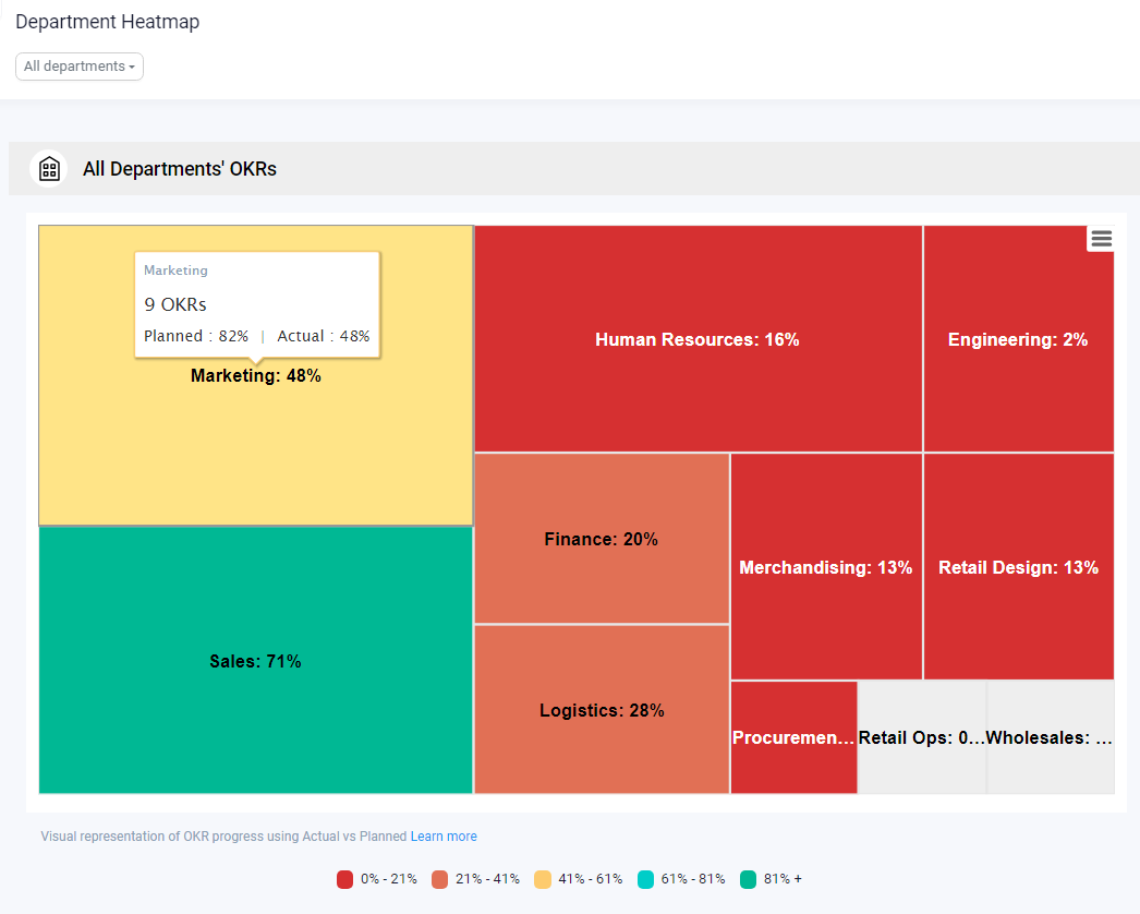 How is the color determined for the progress of a specific department ...