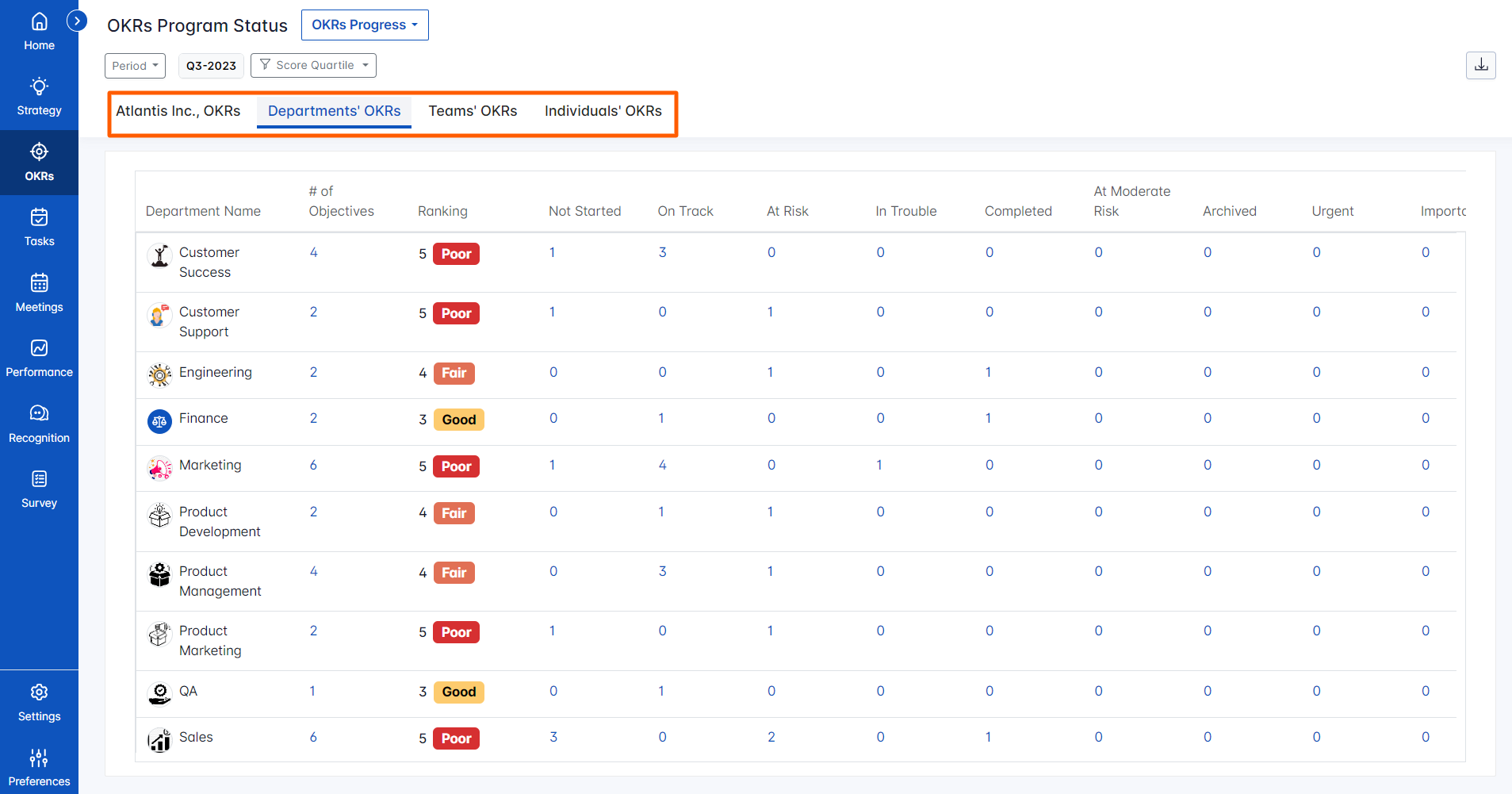 What is the use of OKRs Program Status? |Q&A| Profit.co