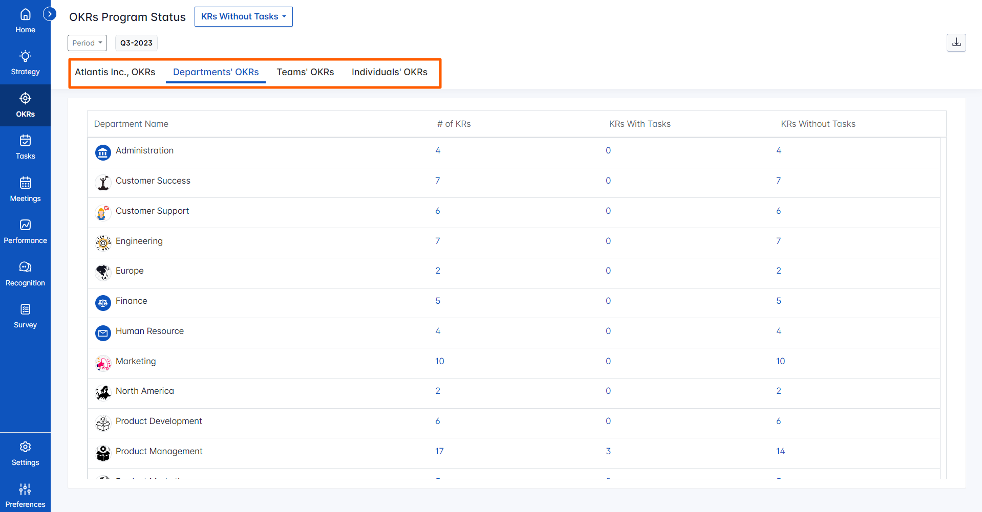 What is the use of OKRs Program Status? |Q&A| Profit.co