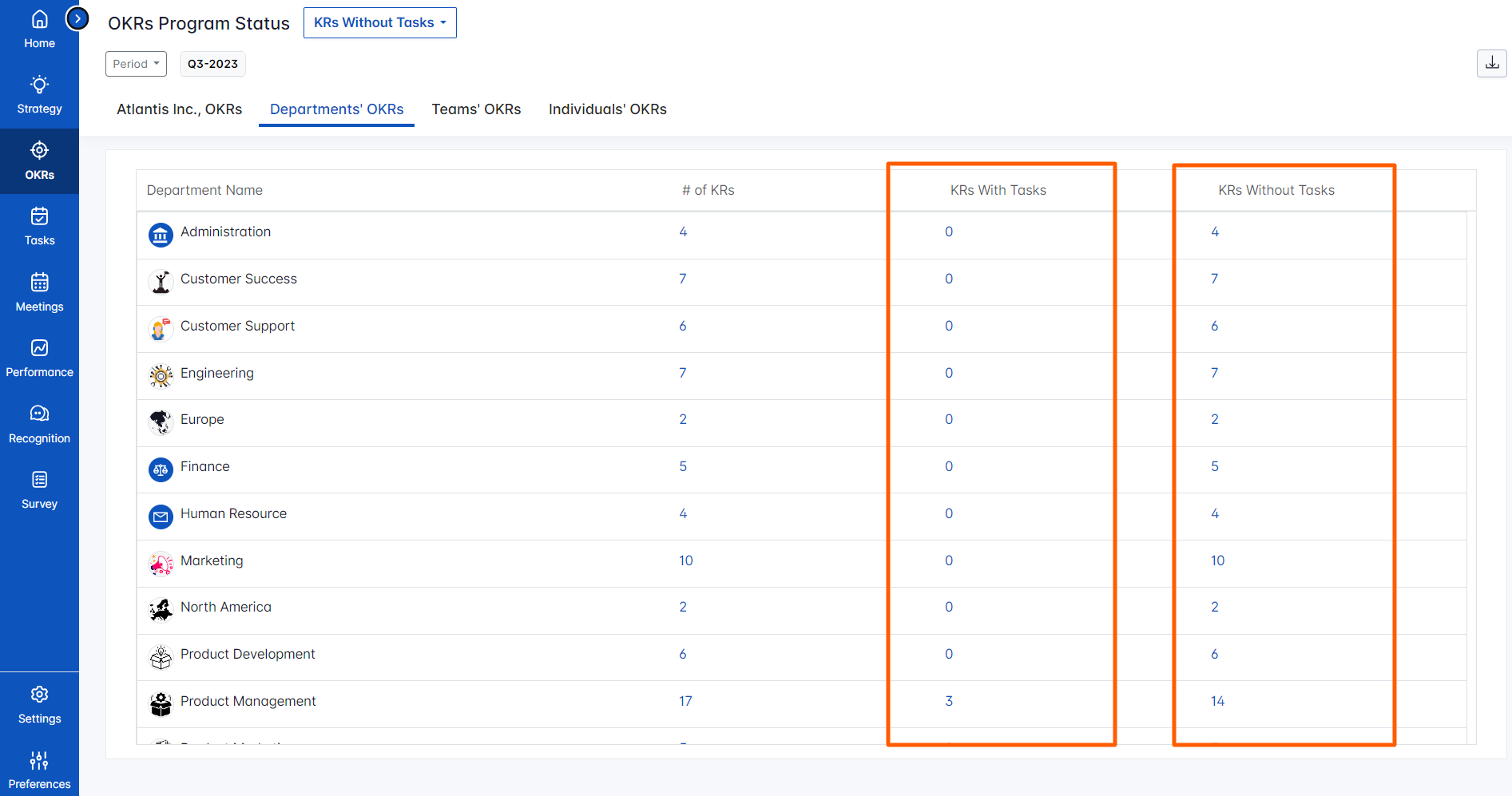 What is the use of OKRs Program Status? |Q&A| Profit.co