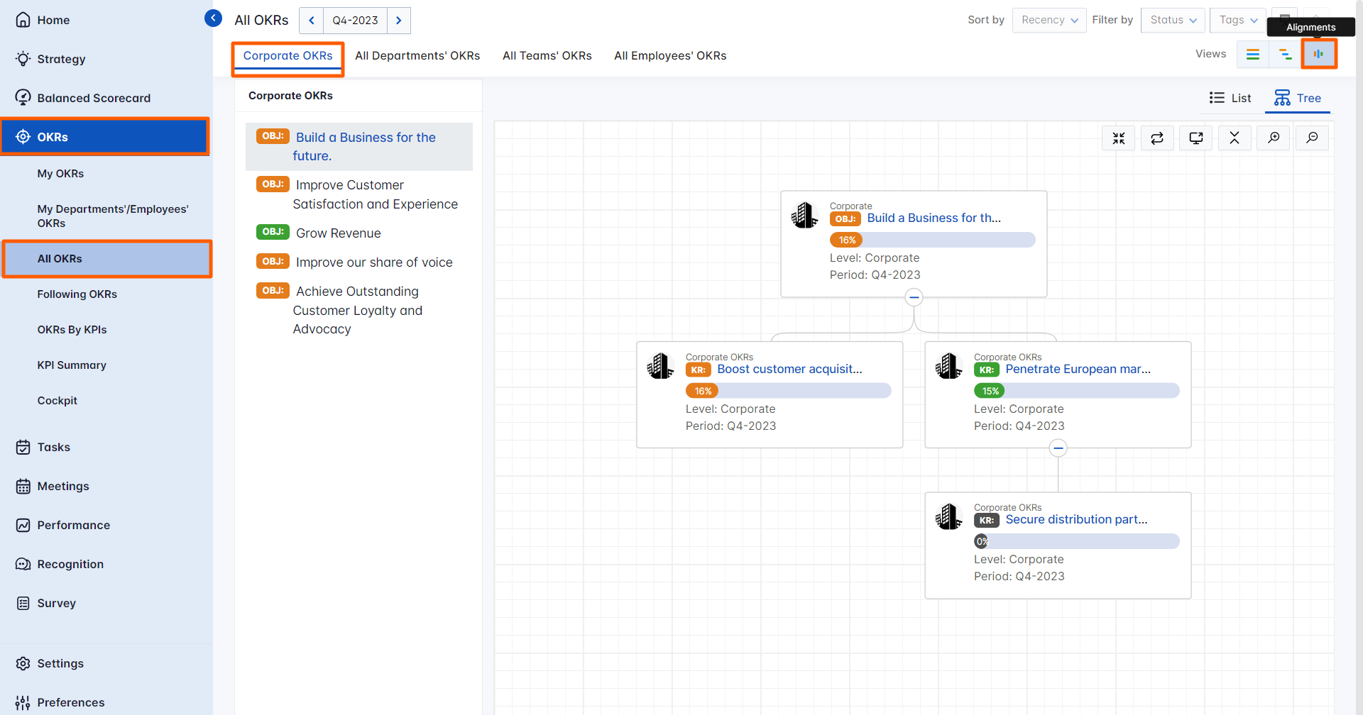 How do I view the OKRs that are aligned using Top-down alignment?|Q&A ...