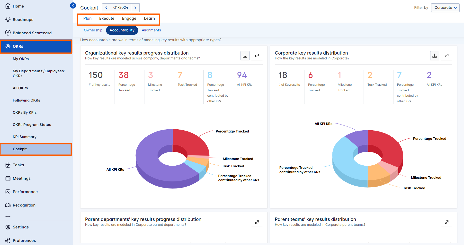 What is the use of Cockpit Dashboard in Profit.co? |Q&A| Profit.co