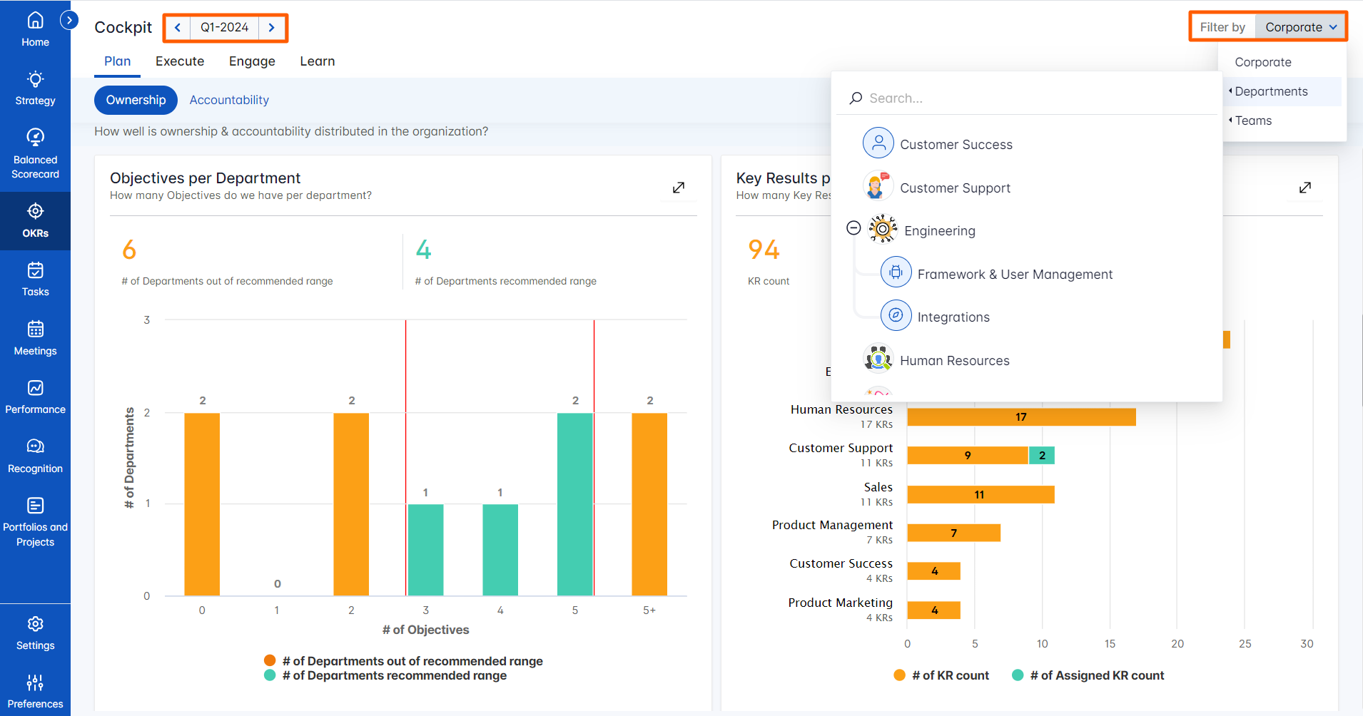 What is the use of Cockpit Dashboard in Profit.co? |Q&A| Profit.co