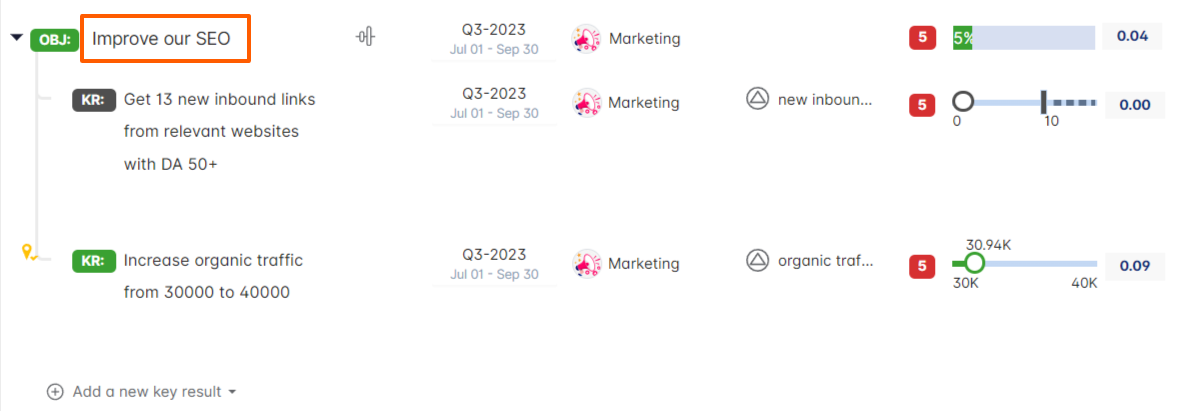 How to Reflect and Reset while check-in | Profi.co