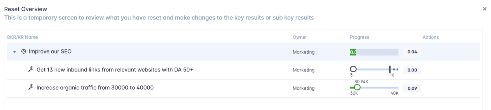 How to Reflect and Reset while check-in | Profi.co