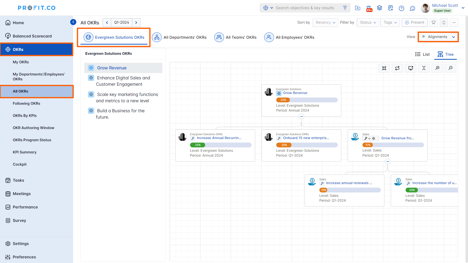 How do I view the OKRs that are aligned using Top-down alignment?|Q&A ...