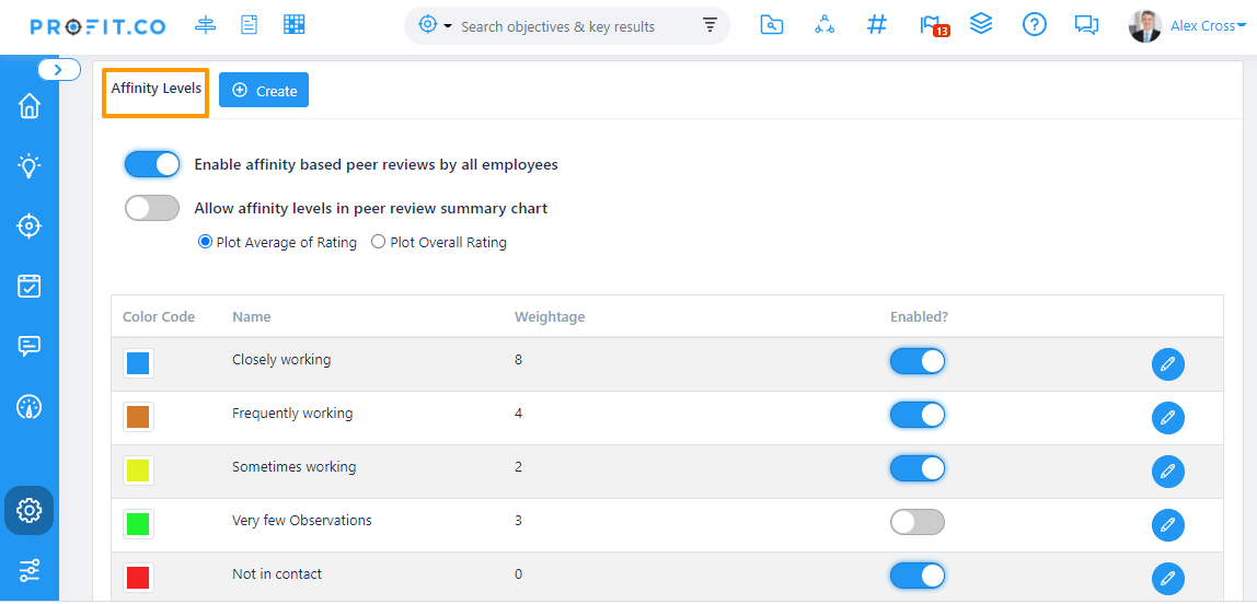 How Does Performance Review Works In Profit co how-does-performance-review-works-in-profit-co