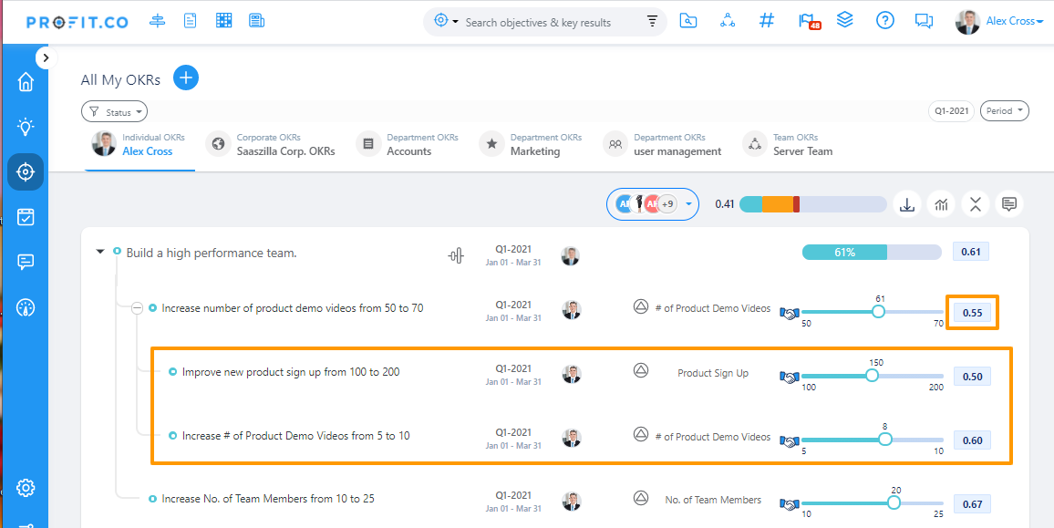 How is sub KR check-in progress calculated in Profit.co?