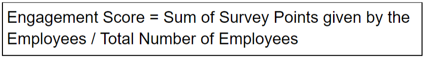 How to calculate Engagement Score?|Q&A| Profit.co