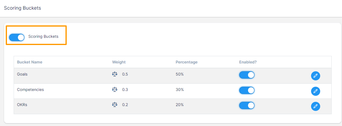 How to override scoring at grade and department level?|Q&A|Profit.co