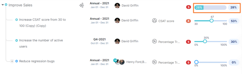 Color codes and OKR Status | Q&A | Profit.co