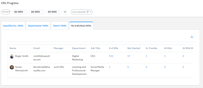 How can I generate reports only for the Key Result Progress? |Q&A|Profit.co