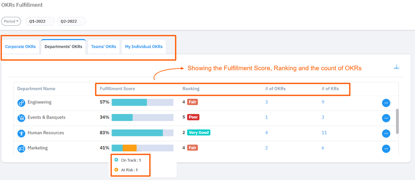 How can I generate reports for the OKRs present in the organization ...