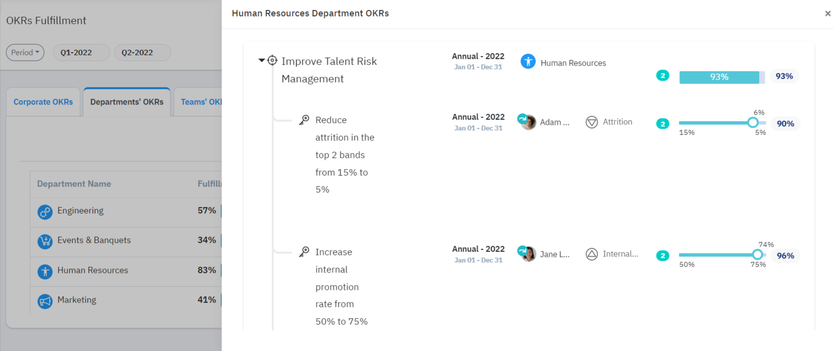 How can I generate reports for the OKRs present in the organization ...
