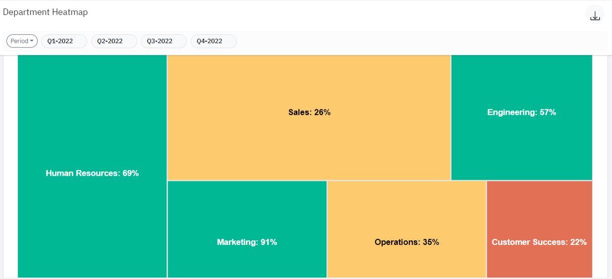 Department heatmap | Q&A | Profit.co