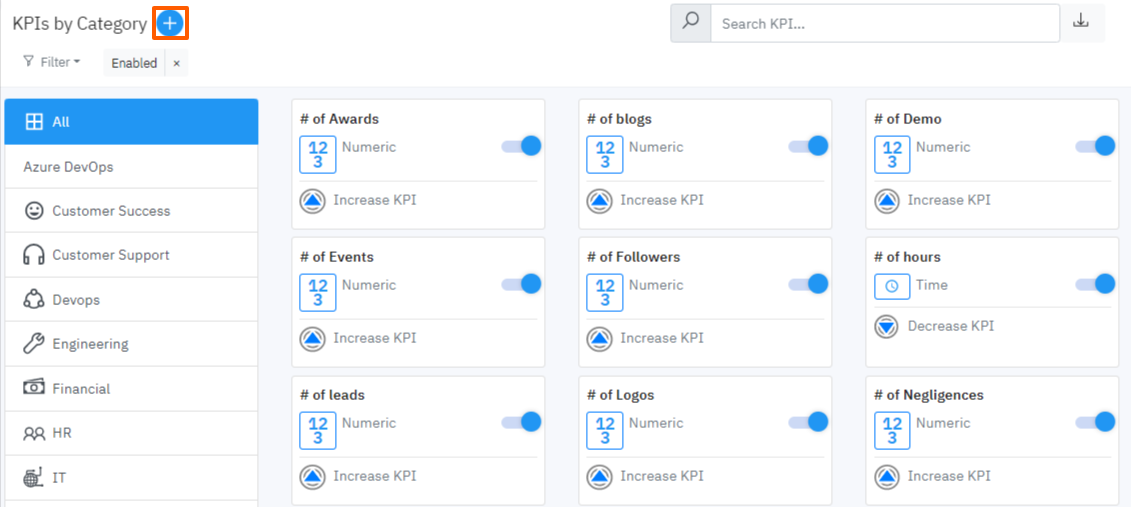 How to create a new KPI?| Q&A| Profit.co