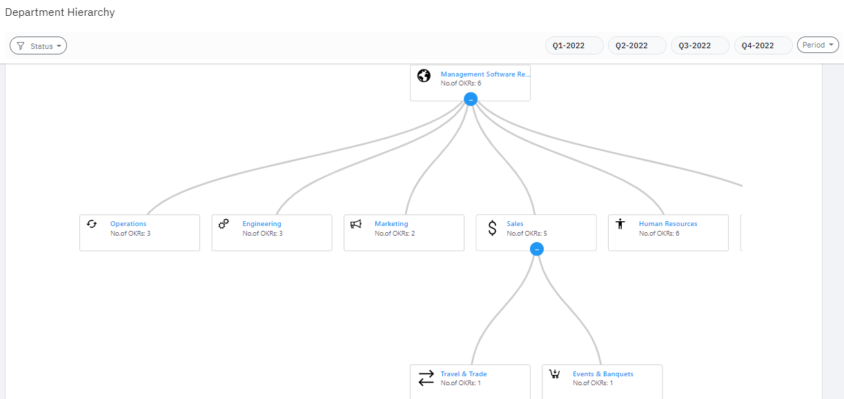 What are the useful Insights, Analytics, and Reports available in ...