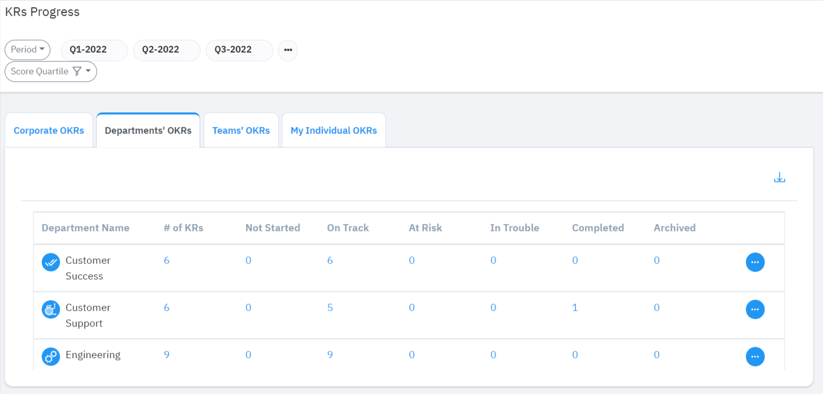 What are the useful Insights, Analytics, and Reports available in ...
