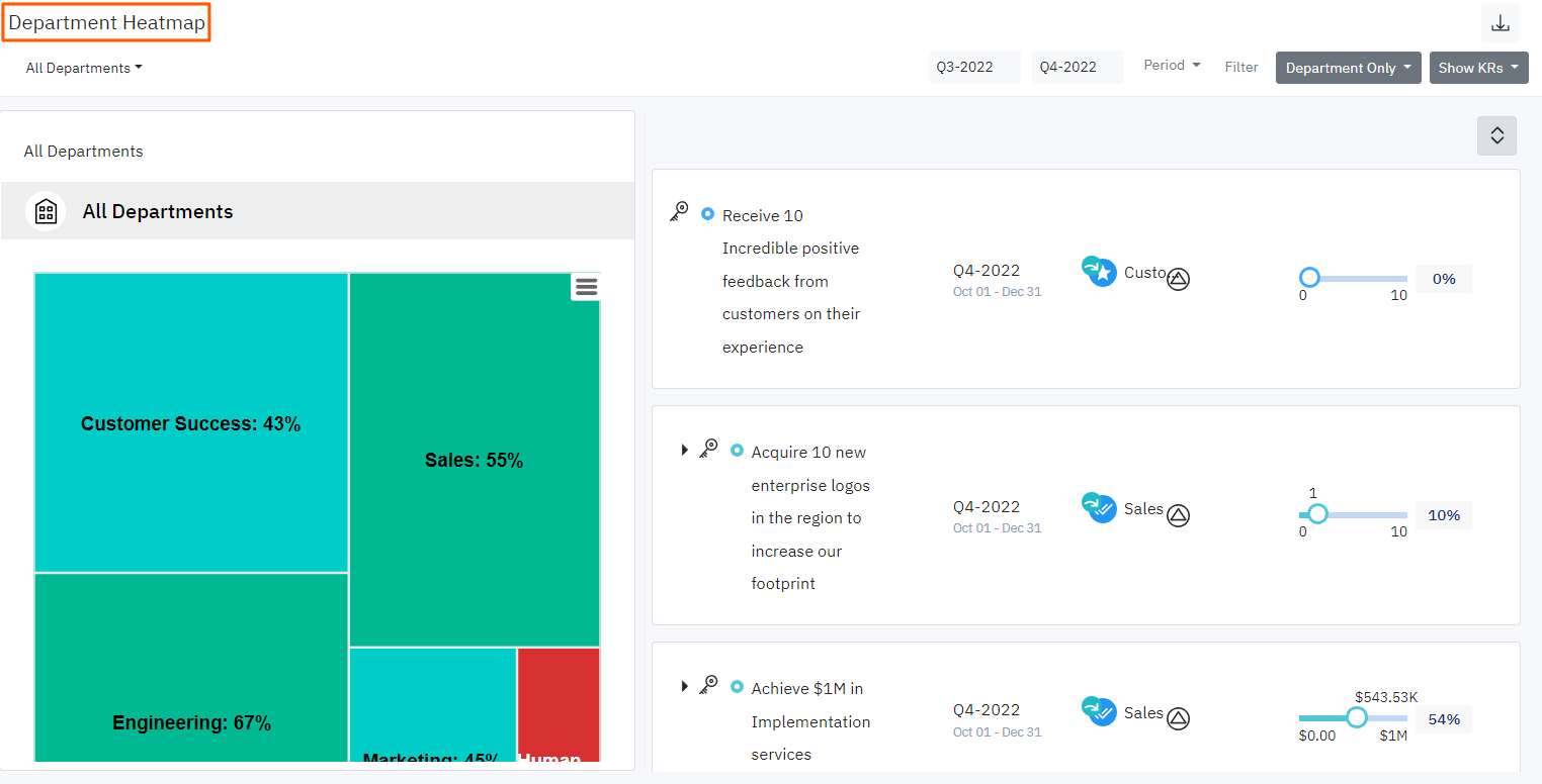 Department heatmap | Q&A | Profit.co
