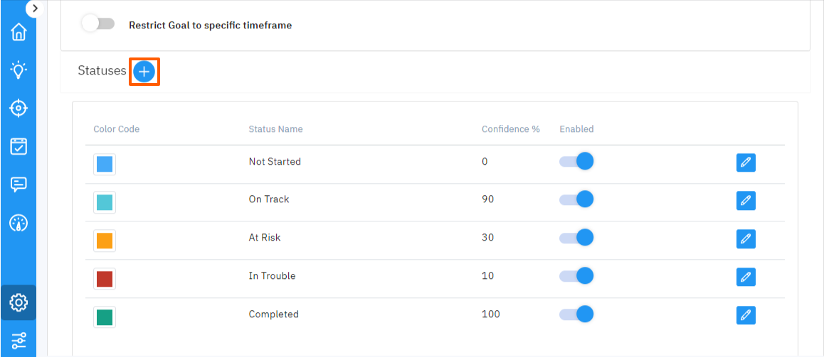 How to create Statuses and Priorities in Goals?|Q&A|Profit.co