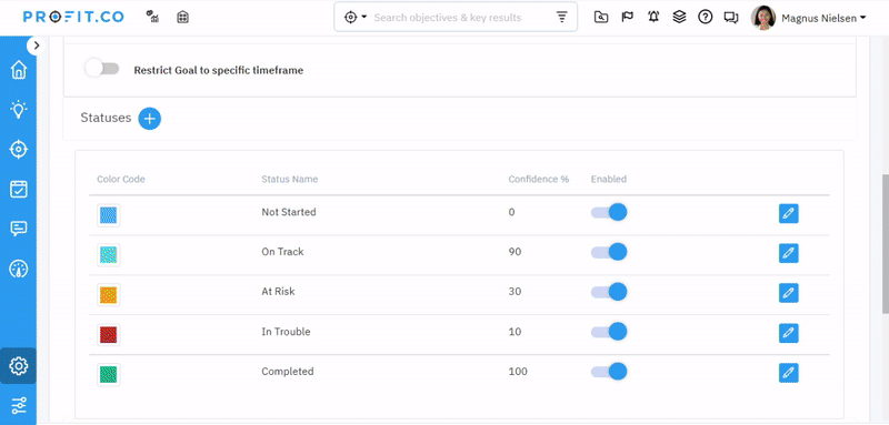 How to create Statuses and Priorities in Goals?|Q&A|Profit.co