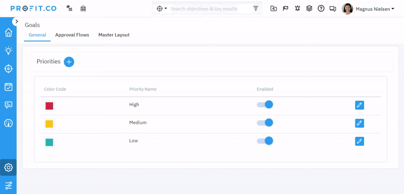 How to create Statuses and Priorities in Goals?|Q&A|Profit.co