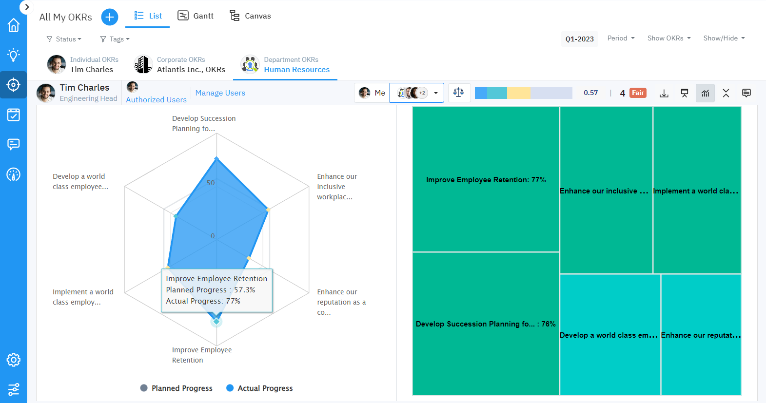 How to read the radar chart value of OKRs in Profit.co?|Q&A|Profit.co
