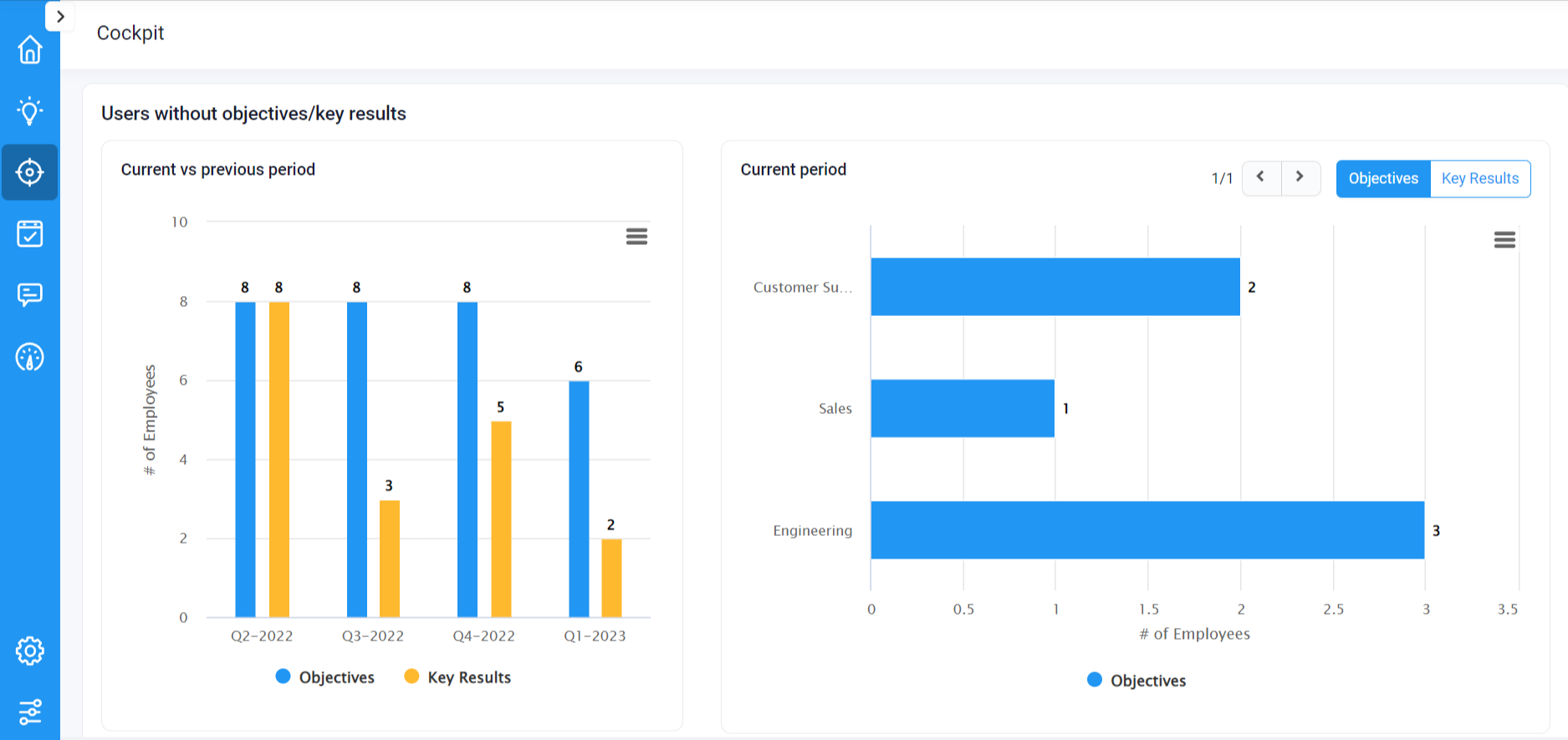 What is the use of Cockpit Dashboard in Profit.co? |Q&A| Profit.co