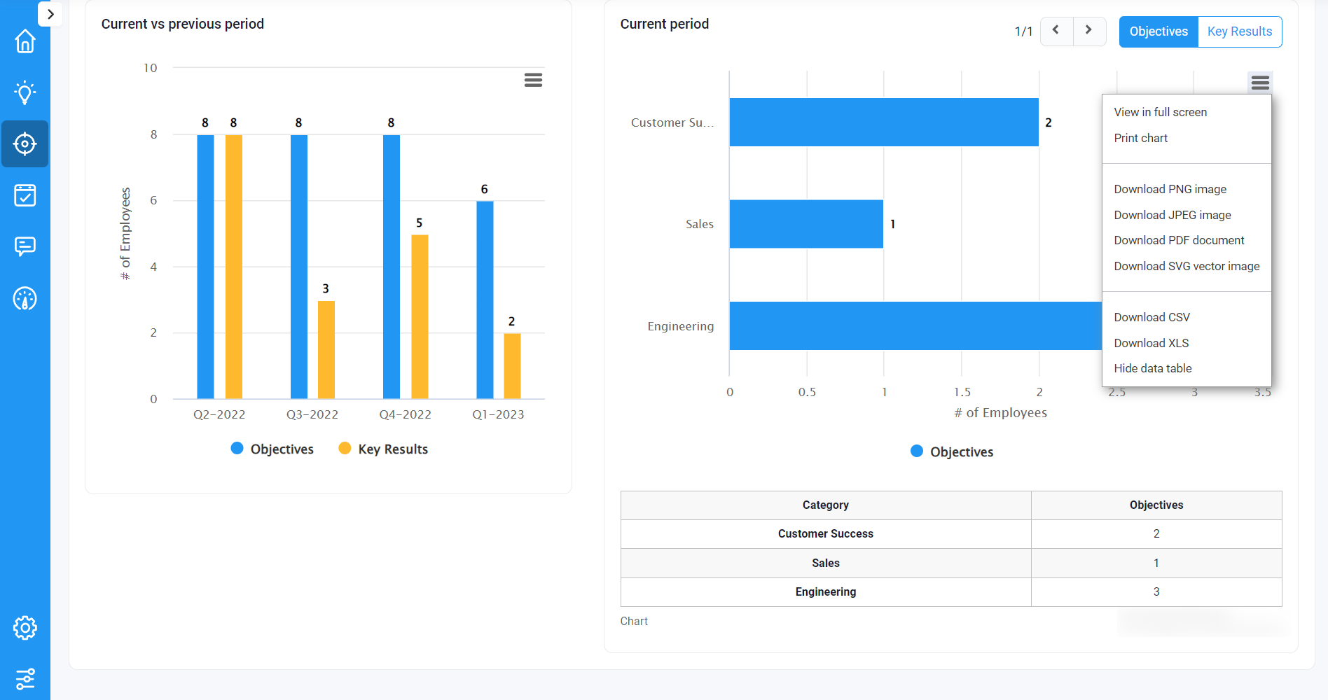 What is the use of Cockpit Dashboard in Profit.co? |Q&A| Profit.co