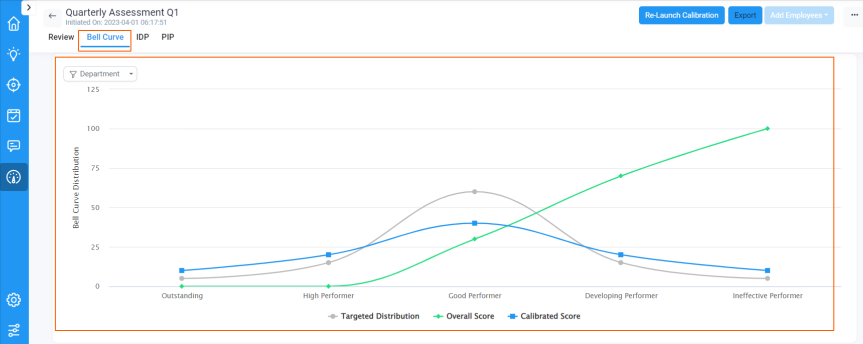 What is the use of Bell Curve in Profit.co ? | Q&A | Profit.co