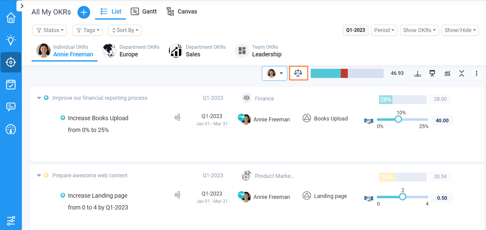 How to add weightage to Objective?|Q&A|Profit.co