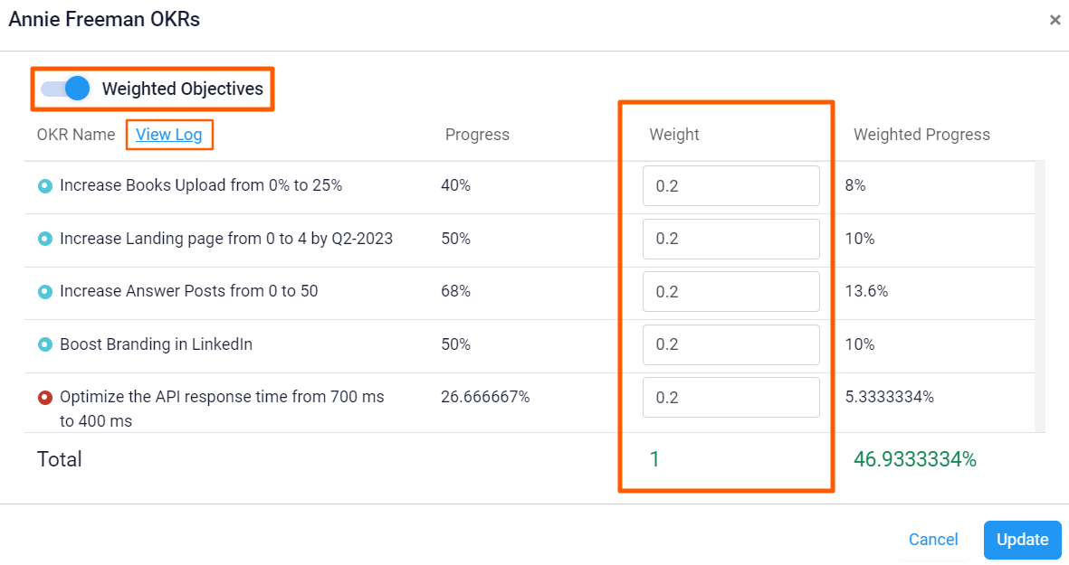 How to add weightage to Objective?|Q&A|Profit.co