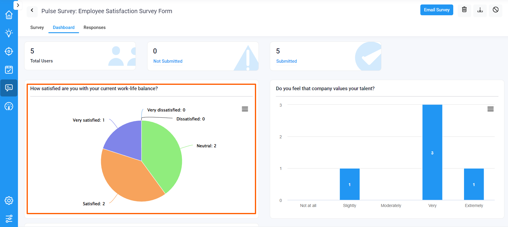 How to set chart type for questions in a Pulse Survey template? |Q&A ...