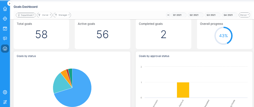 How to view the goal dashboard in Profit.co?|Q&A|Profit.co