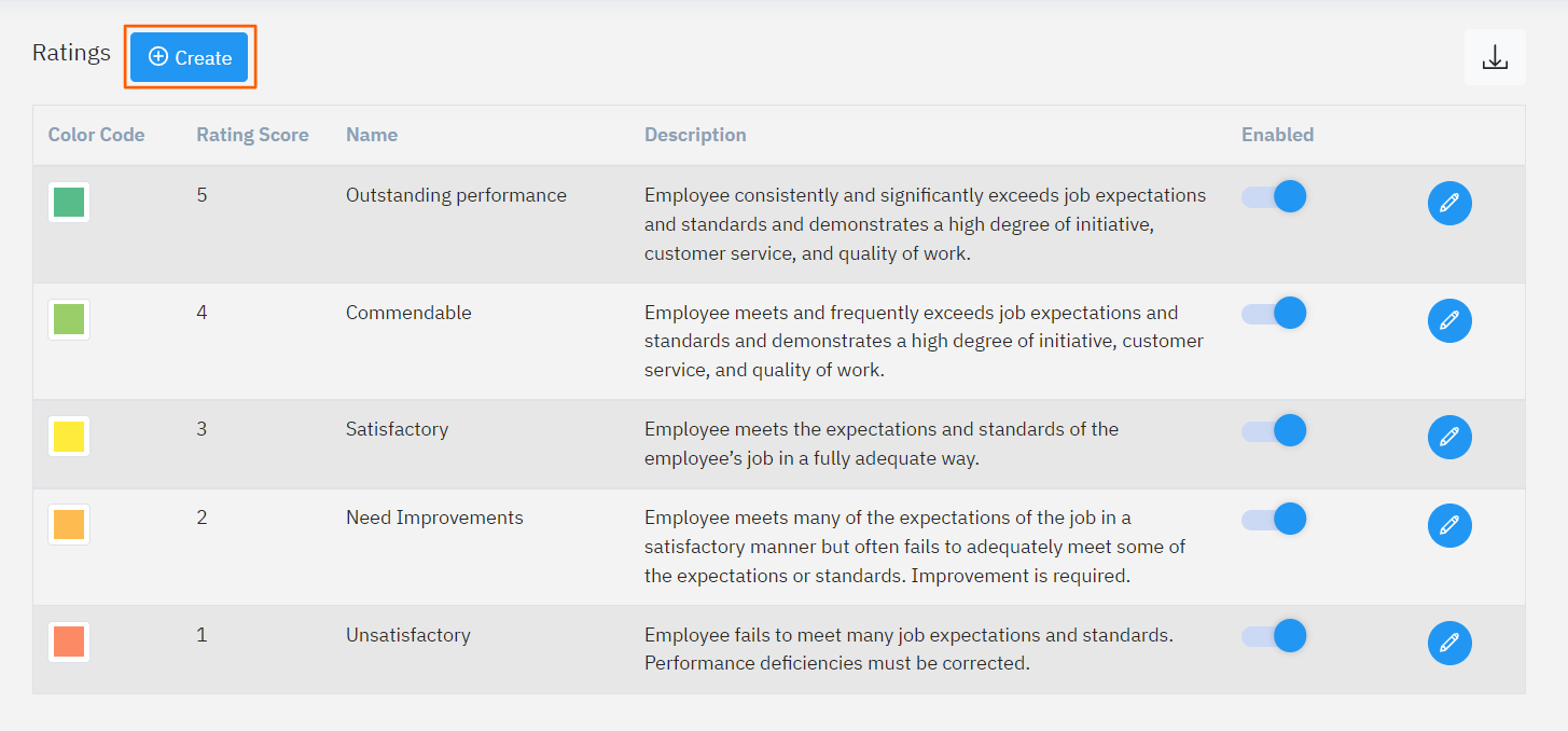 How to add Ratings? | Profit.co