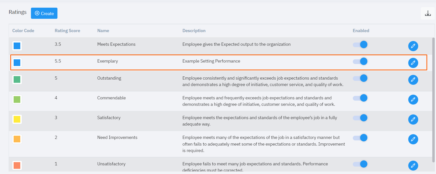 How to add Ratings? | Profit.co