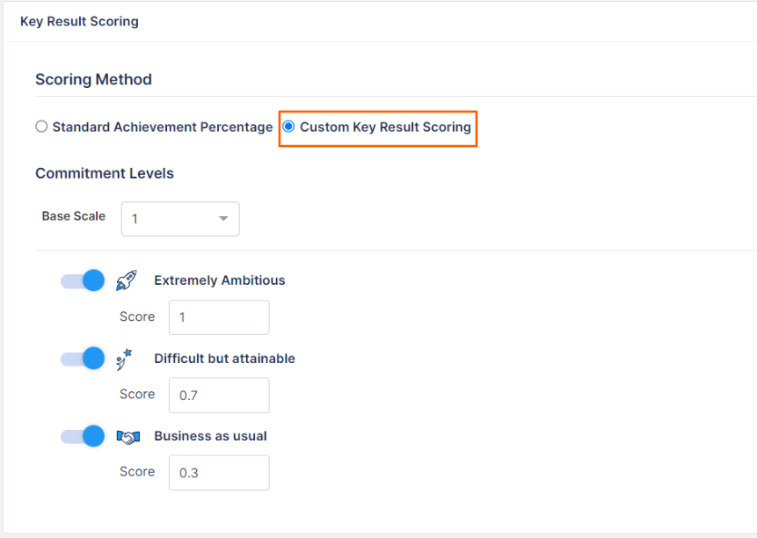 What is Key Result Scoring in OKRs? |Q&A| Profit.co